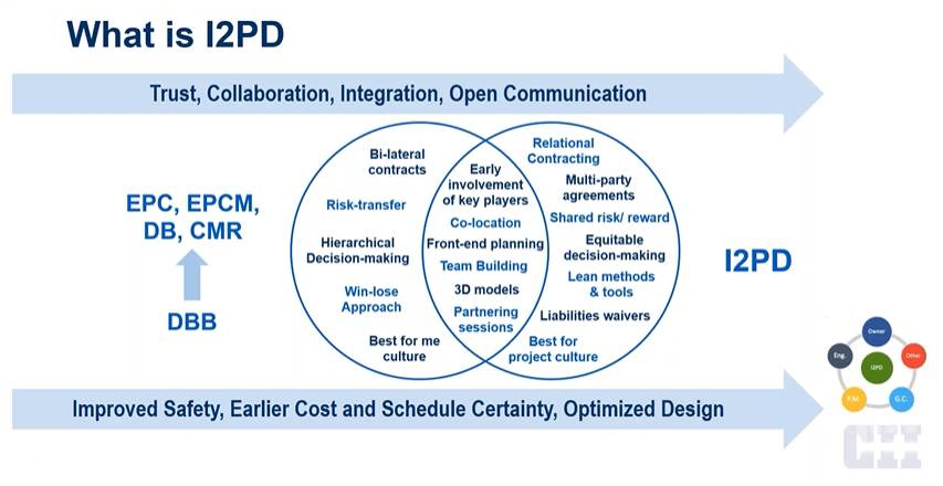 Integrated Project Management Teams – Keys to Success | Pathfinder LLC